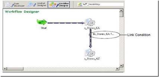 Complete reference to Informatica: WORKING WITH LINKS